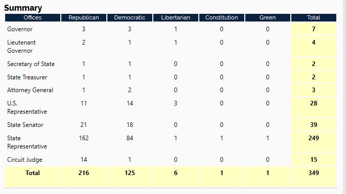 The First Day of Candidate Filing – 2020 | Show Me Progress