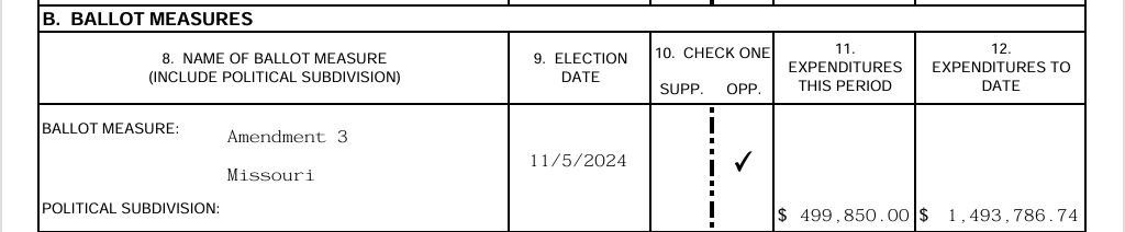 Campaign Finance: gird your loins | Show Me Progress